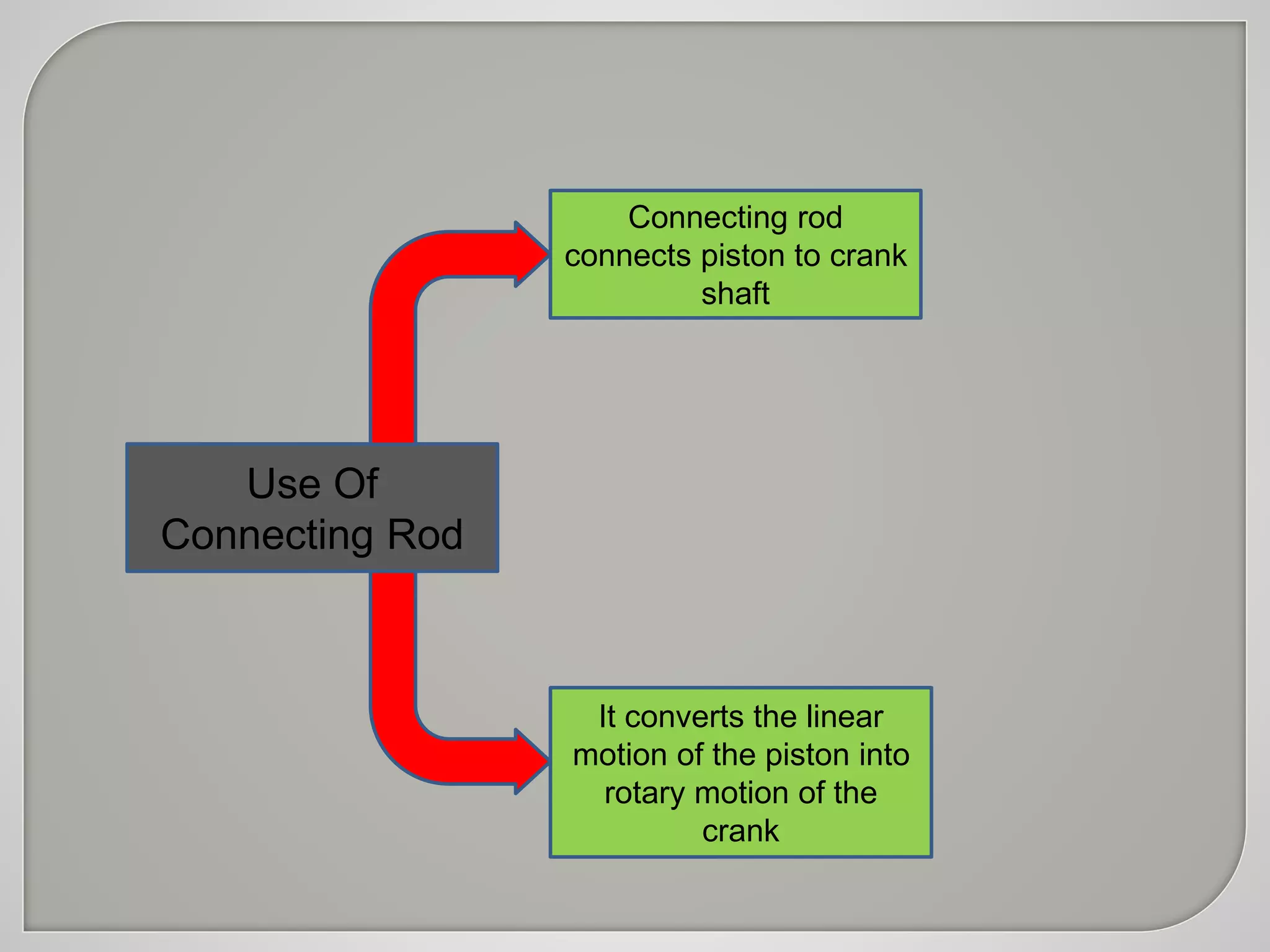 Know About Your Car Engine | PPT