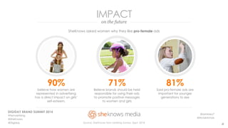 Femvertising: Helping Brands and Content Creators Build Better, More ...