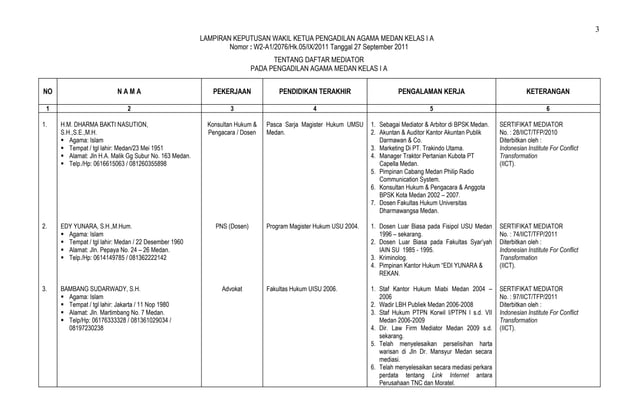 Sk mediator nh 2011 | PDF