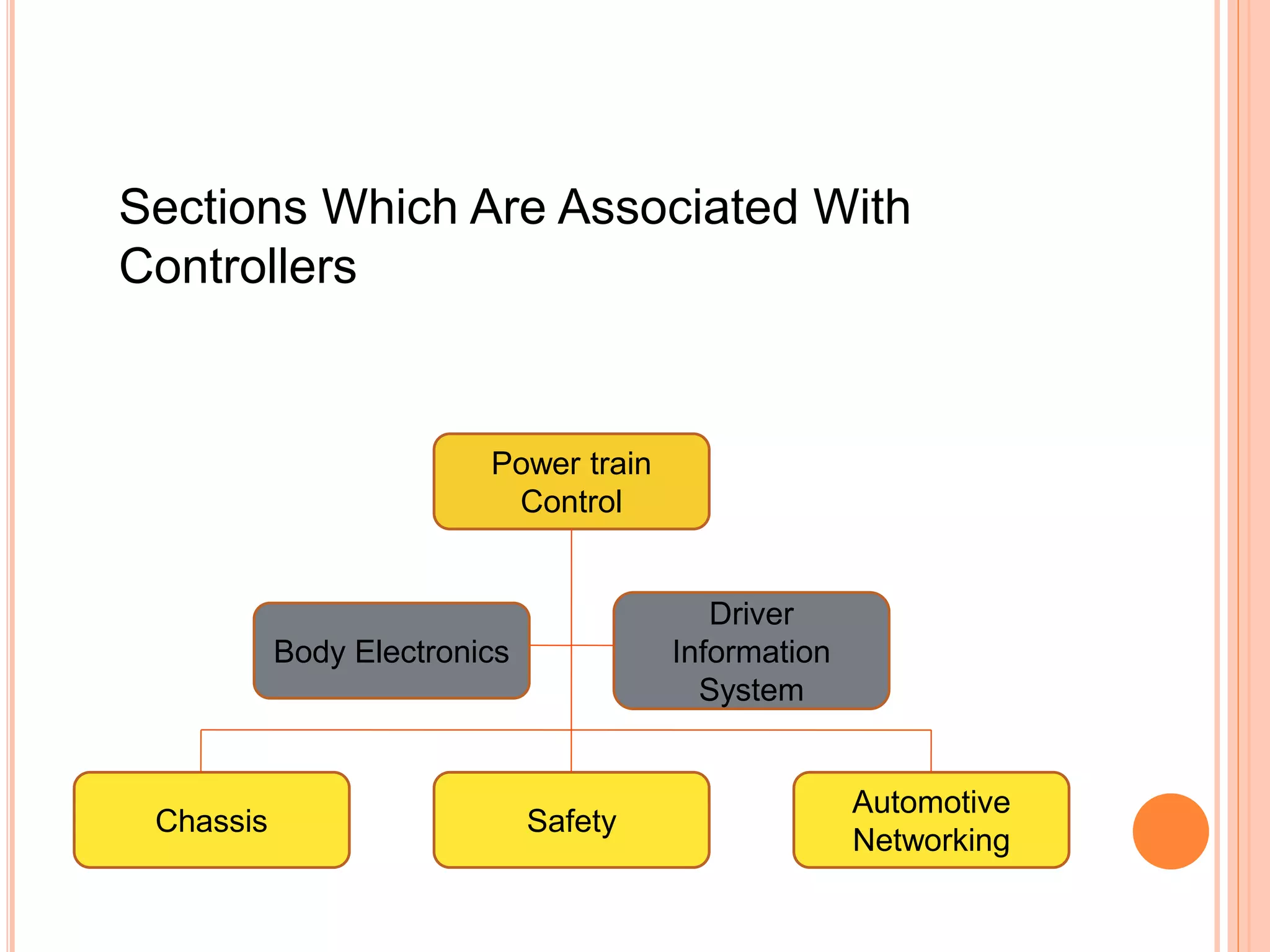 Electronic Controller Of A Car | PPTX