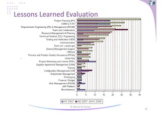 Process Oriented Knowledge Management | PDF | Computer Software and Applications | Computing