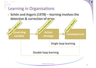 Process Oriented Knowledge Management | PDF | Computer Software and Applications | Computing