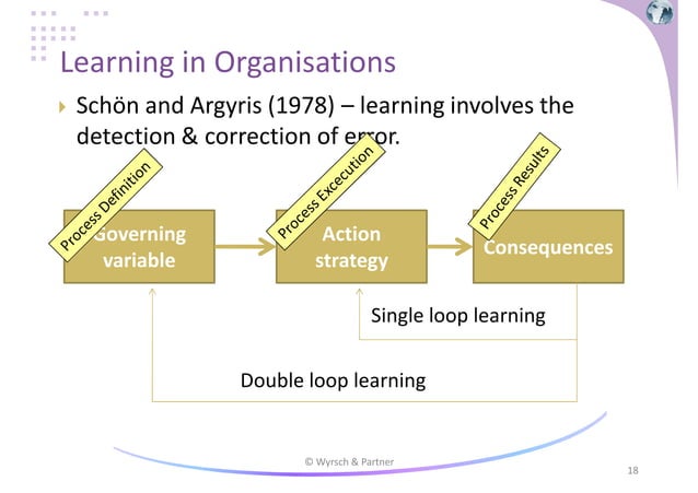 Process Oriented Knowledge Management | PDF | Computer Software and Applications | Computing