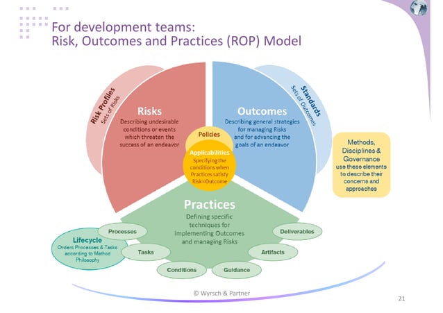 Process Oriented Knowledge Management | PDF | Computer Software and Applications | Computing