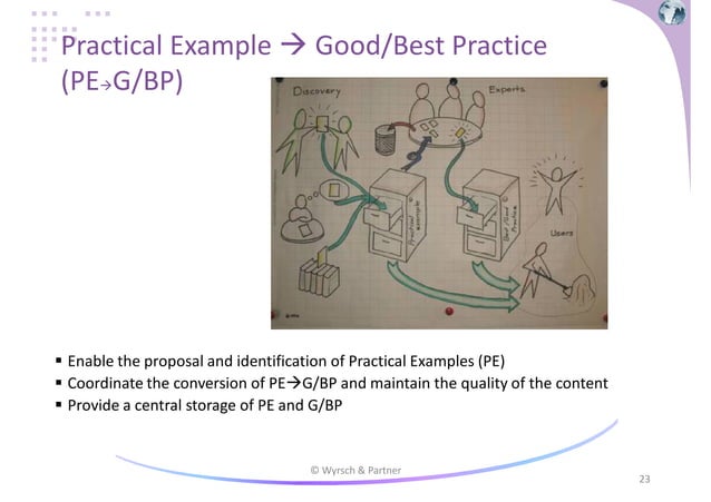 Process Oriented Knowledge Management | PDF | Computer Software and Applications | Computing