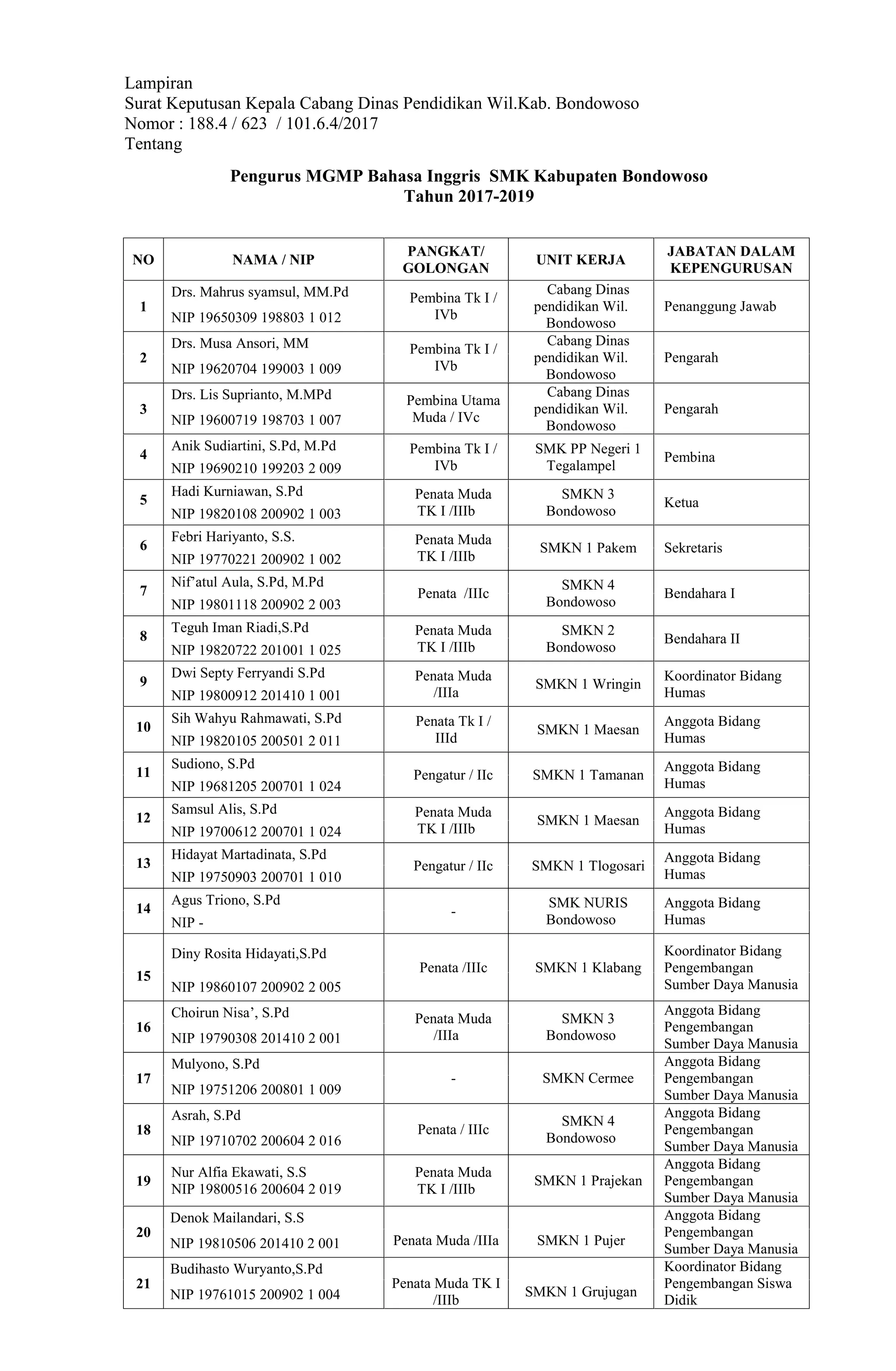 Sk mgmp veta 17 19 | PDF