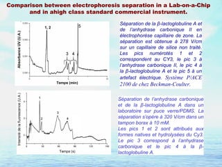 Sk microfluidics and lab on-a-chip-ch5 | PPT