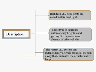 Led Matrix Headlights | PPTX