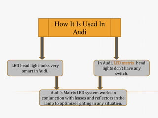 Led Matrix Headlights | PPTX