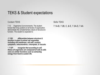Core Content Coaching: 7th Grade Cells | PPT