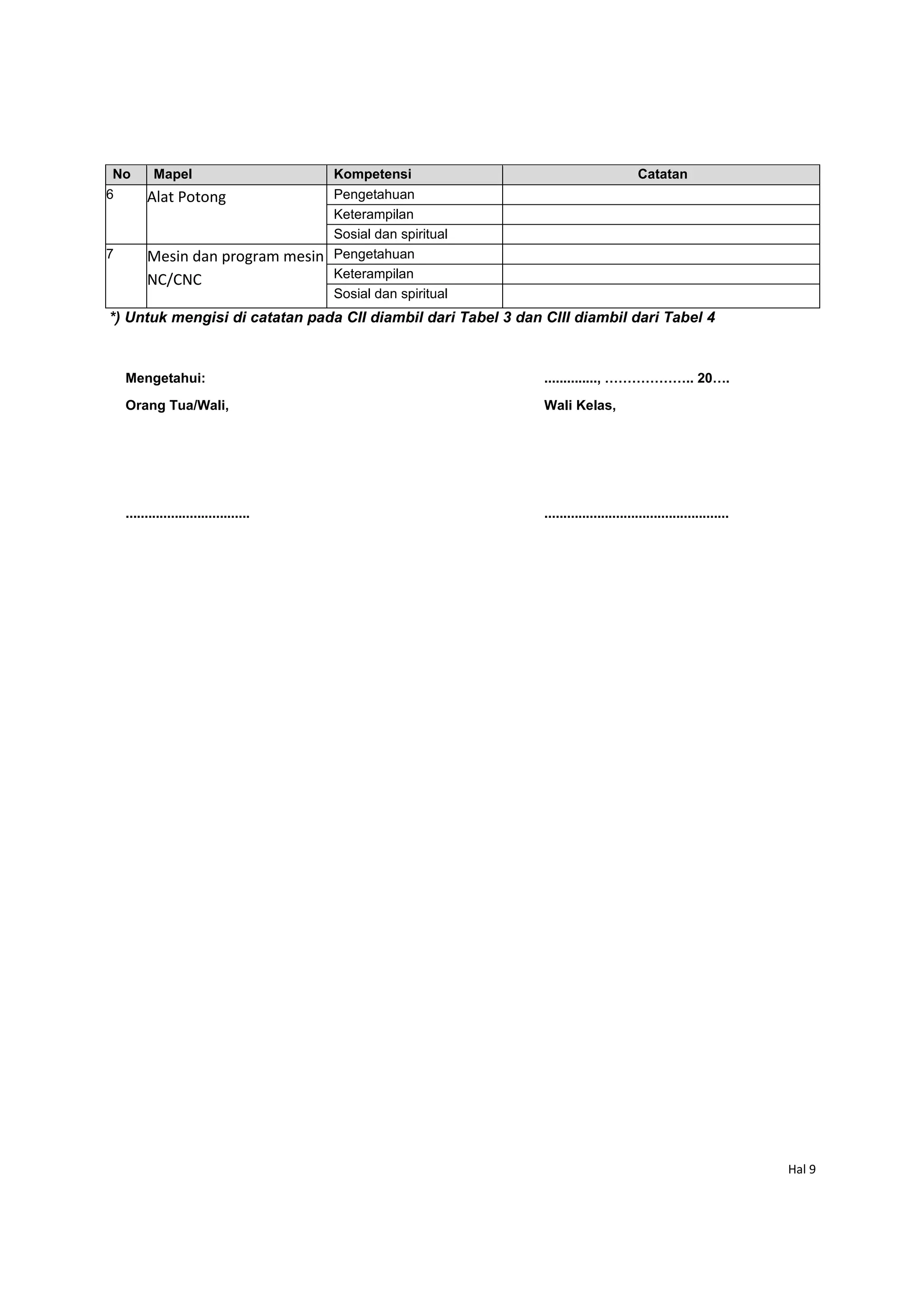 Sk model raport smk 2013 002 | PDF