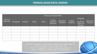Survey skm Permenpan RB No 14 Tahun 2017.ppt