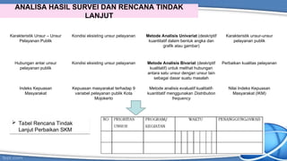 Survey skm Permenpan RB No 14 Tahun 2017.ppt