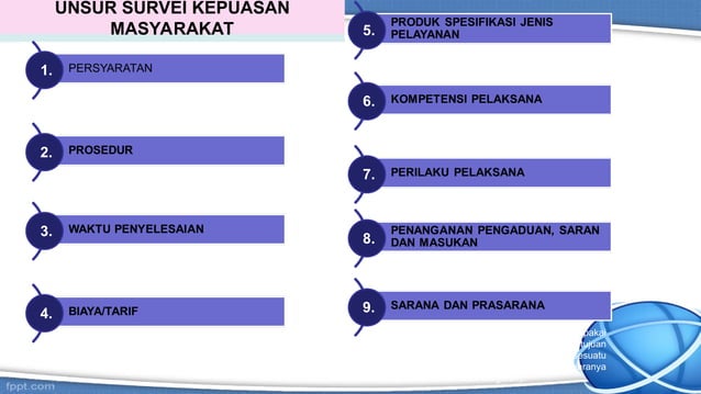 Survey skm Permenpan RB No 14 Tahun 2017.ppt