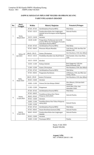 SK MPLS TERBARU smp negeri 4 rambang kuang | PDF