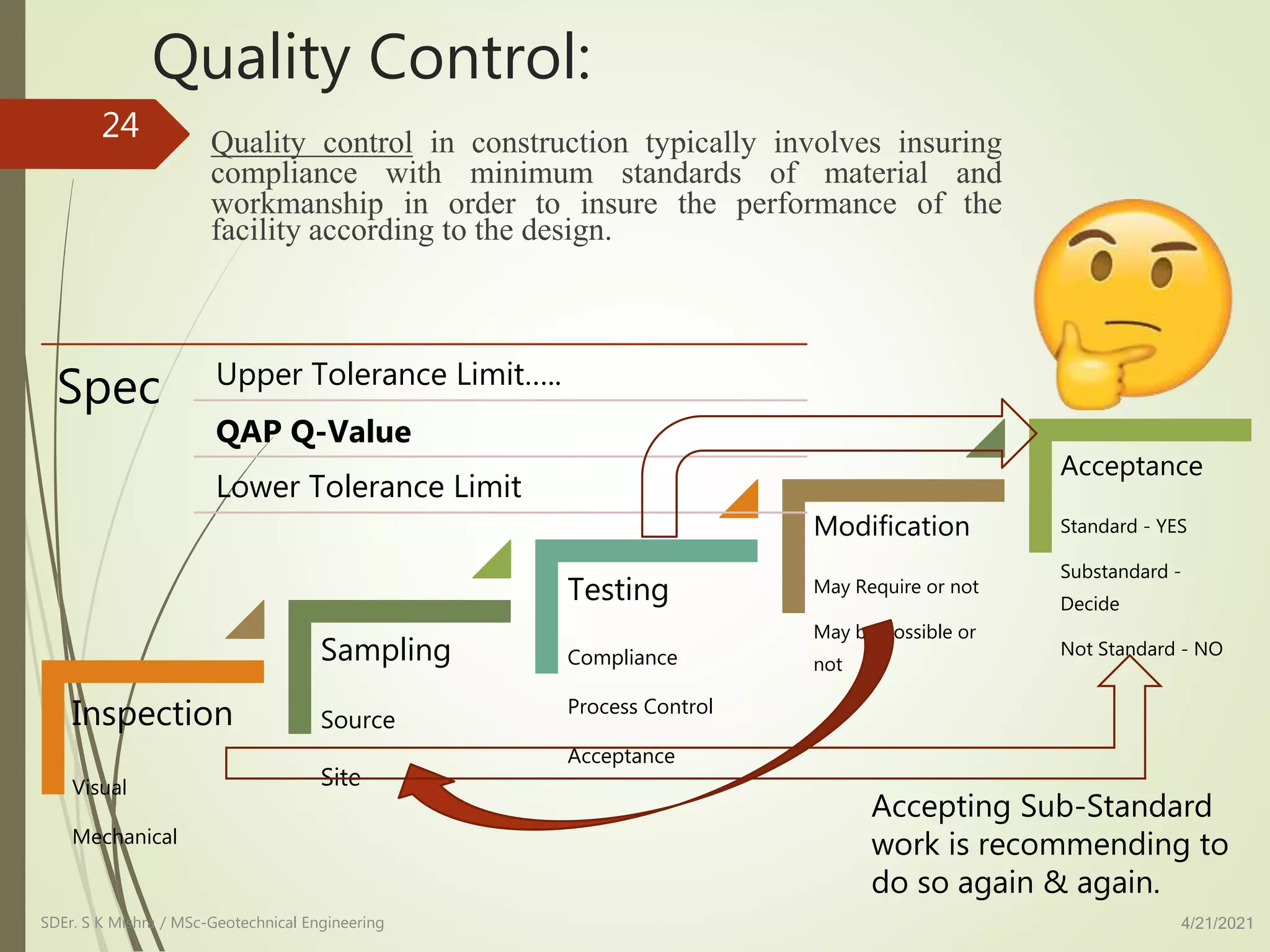 Quality : Concept & Overview for Construction Projects. | PPTX