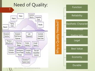 Quality : Concept & Overview for Construction Projects. | PPTX