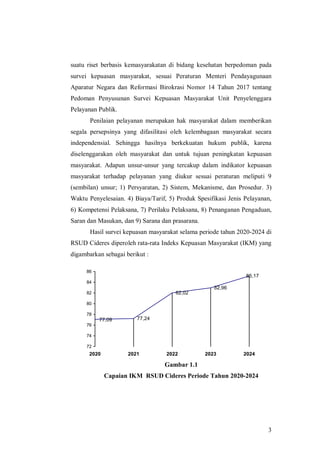 Laporan hasil pelaksanaan iKM RSUD CIDERES 1 2025(1).pdf