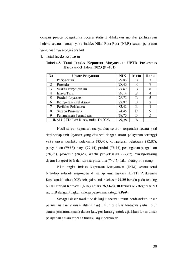 SKM UPTD PKM KASOKADEL 2023.pdf