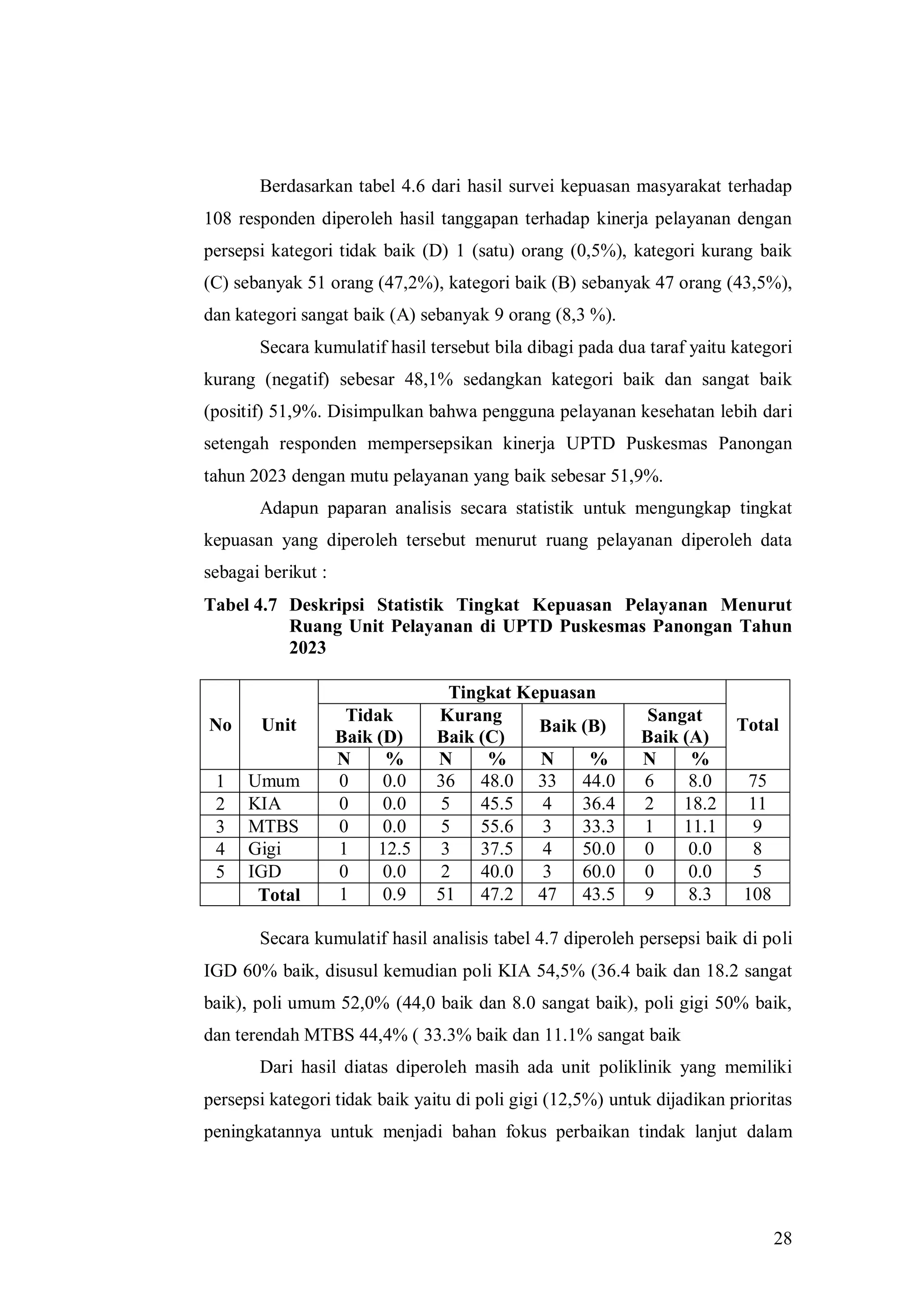 SKM UPTD PKM PANONGAN 2023.pdf
