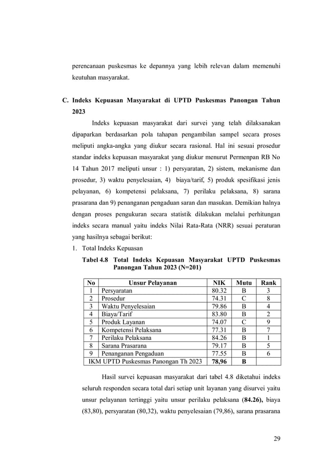 SKM UPTD PKM PANONGAN 2023.pdf