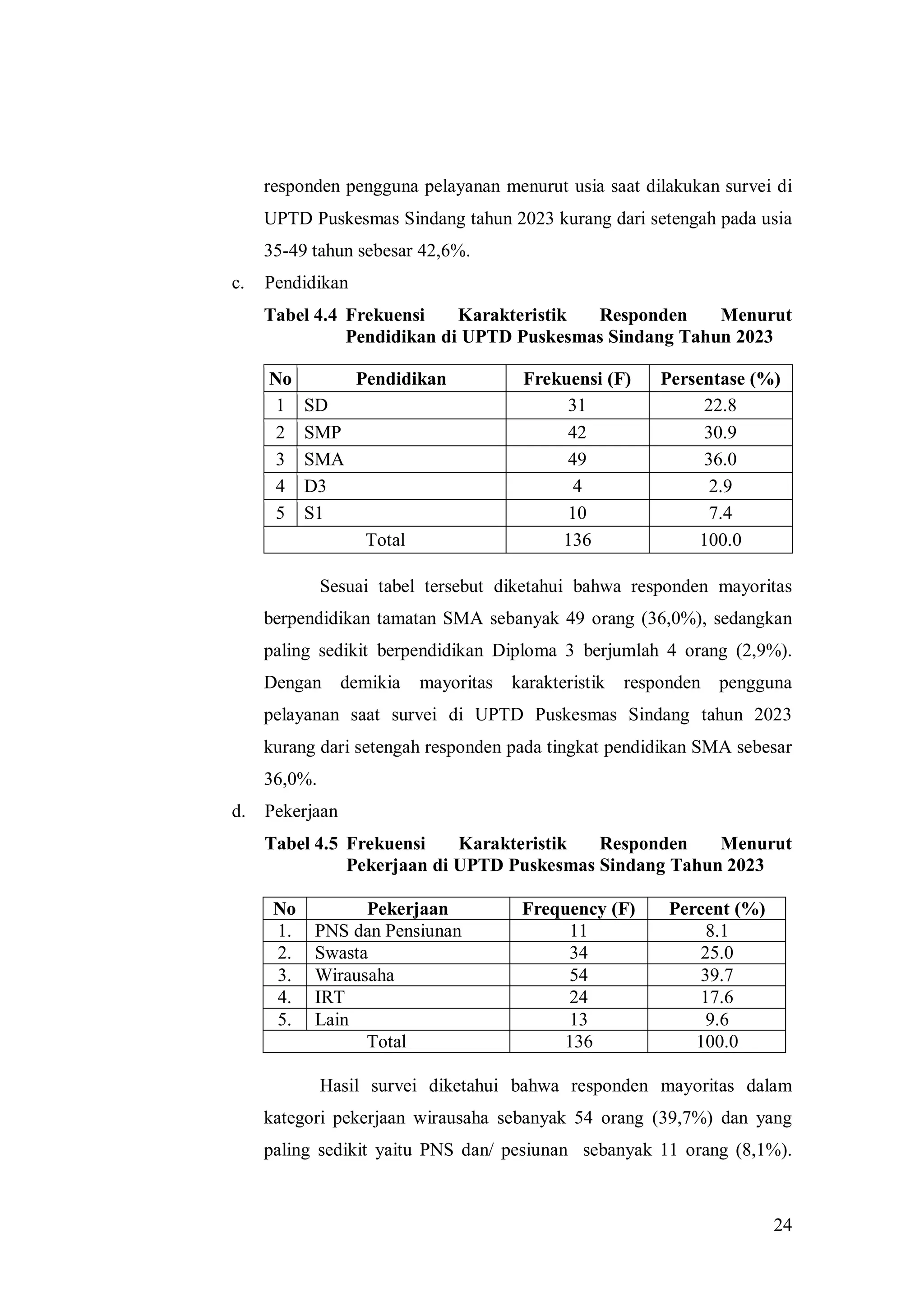 SKM UPTD PKM SINDANG 2023.pdf