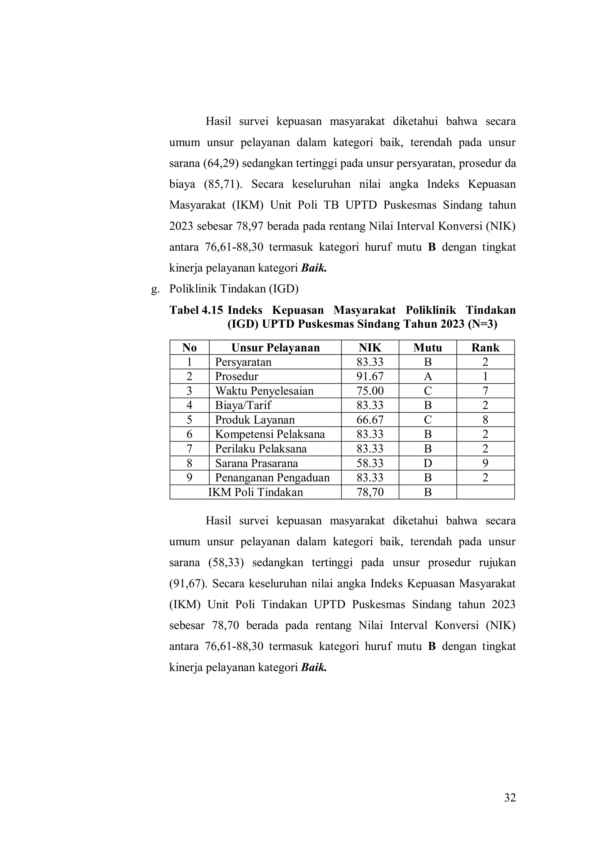 SKM UPTD PKM SINDANG 2023.pdf