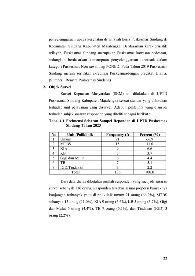 SKM UPTD PKM SINDANG 2023.pdf