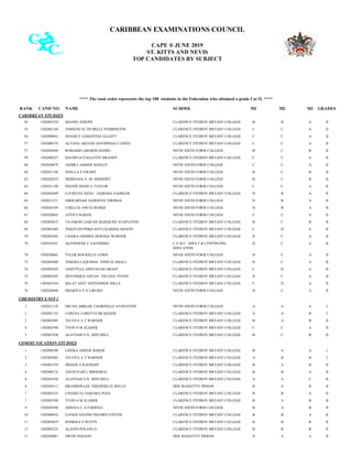 SKN CAPE 2019 National Merit List by Subject | PDF