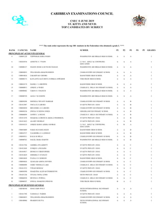 SKN CSEC 2019 National Merit List by Subject | PDF