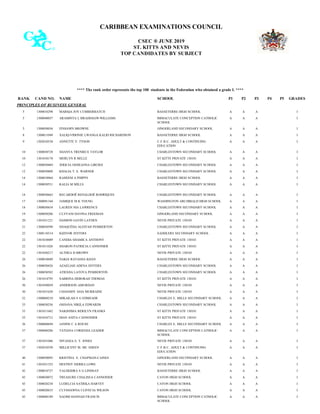 SKN CSEC 2019 National Merit List by Subject | PDF