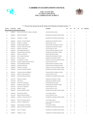 SKN CSEC 2019 National Merit List by Subject | PDF