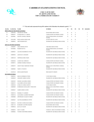 SKN CSEC 2019 National Merit List by Subject | PDF