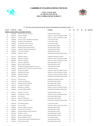 SKN CSEC 2019 National Merit List by Subject | PDF