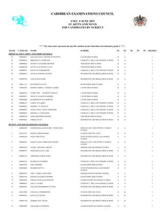 SKN CSEC 2019 National Merit List by Subject | PDF