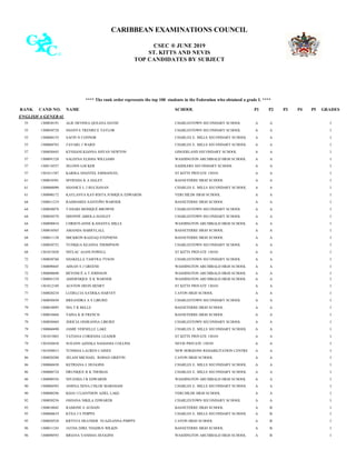 SKN CSEC 2019 National Merit List by Subject | PDF