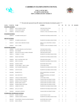 SKN CSEC 2019 National Merit List by Subject | PDF