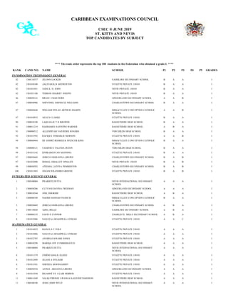 SKN CSEC 2019 National Merit List by Subject | PDF