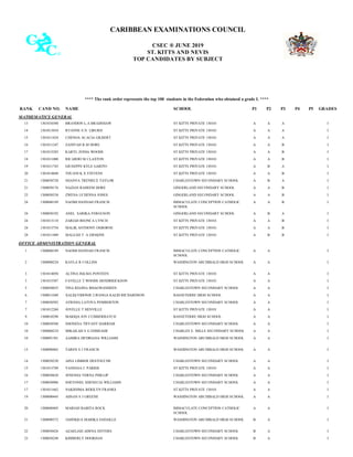 SKN CSEC 2019 National Merit List by Subject | PDF