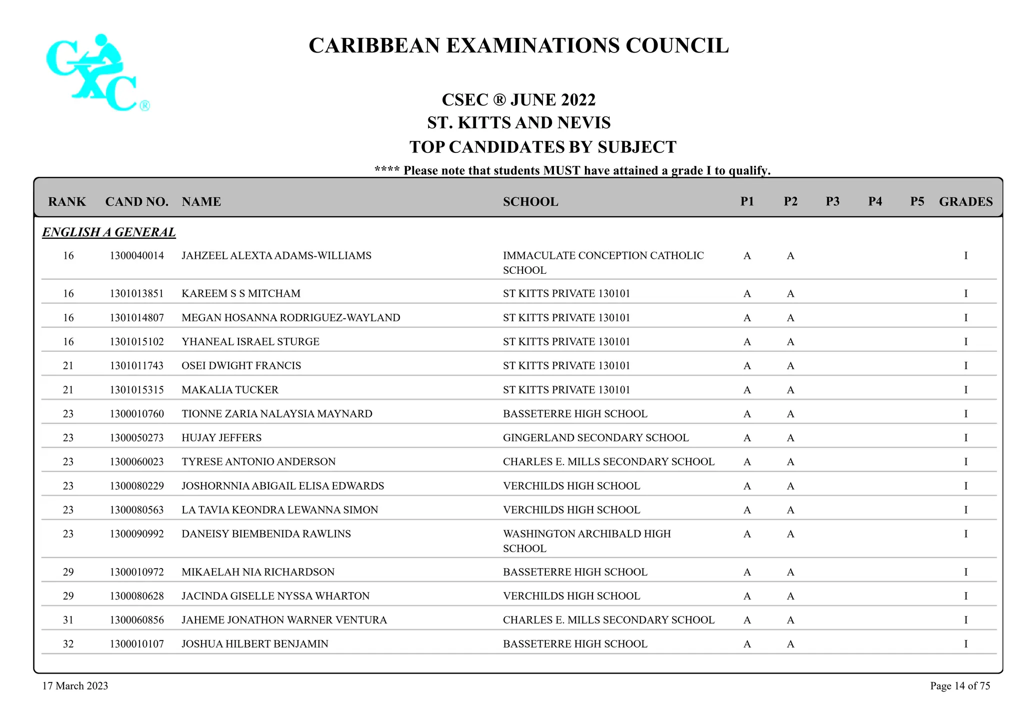 St. Kitts and Nevis' CSEC June 2022 National Merit List | PDF