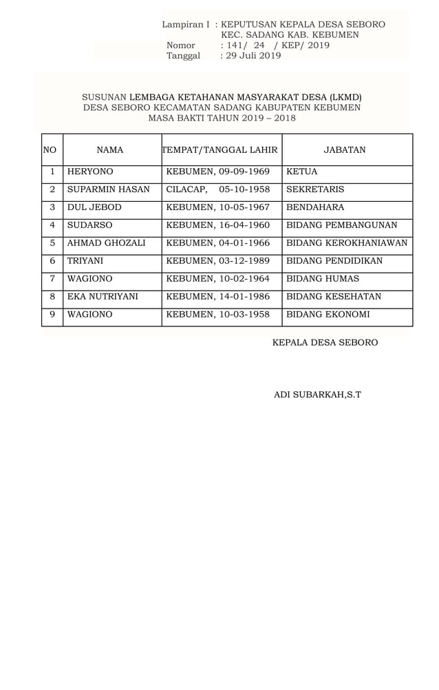 Sk no. 24 lkmd 2019 | PDF
