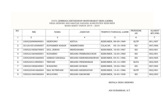 Sk no. 24 lkmd 2019 | PDF