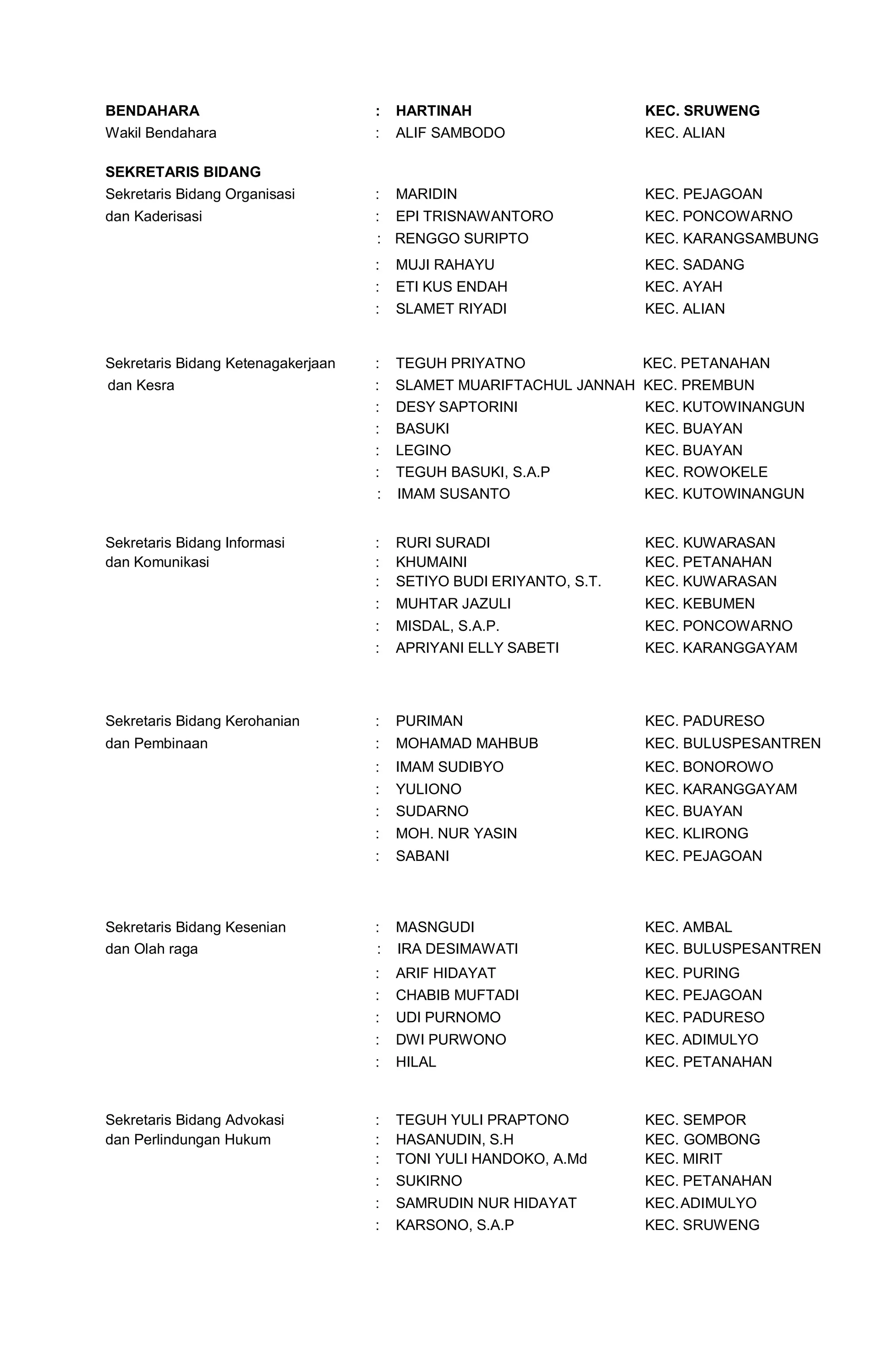 SK Perubahan Kedua PPDI Kebumen | PDF