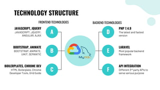 Skoder one academy | PPTX