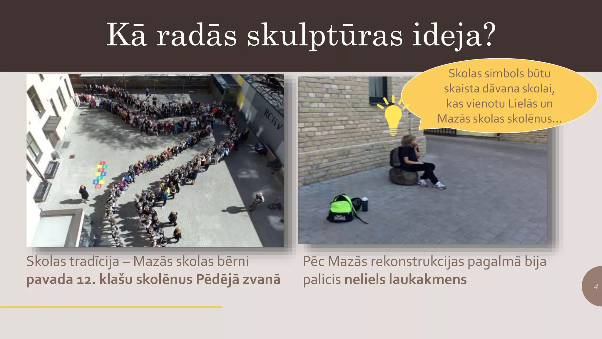 RCHV skolas simbola izveide | PPTX