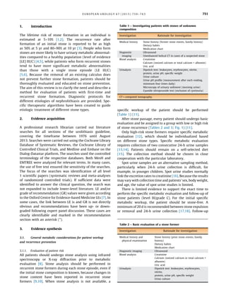 Skolarikos-A-et-al.-Eur-Urol-2015-67-750.-Metabolic-evaluation-and-recurrence-prevention-for ...