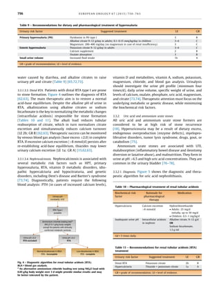Skolarikos-A-et-al.-Eur-Urol-2015-67-750.-Metabolic-evaluation-and ...