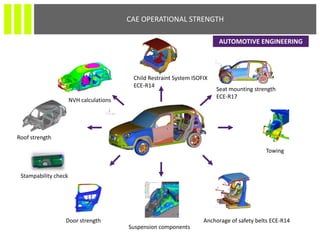 ё-ENGINEERING | PDF