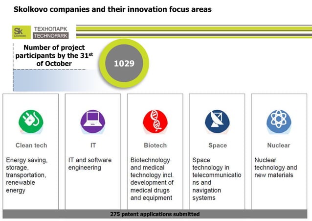 Skolkovo Technopark | PPT