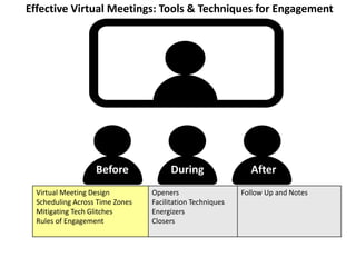 Running Effective Virtual Meetings: Tools & Techniques for Engagement | PDF